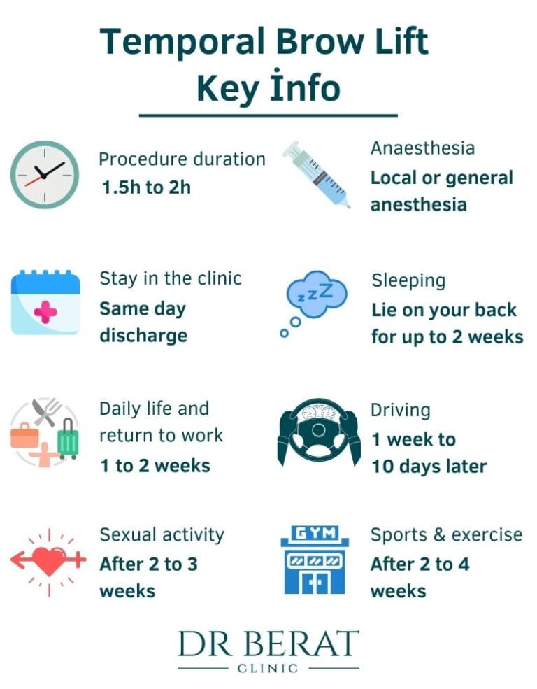 Temporal Lift Surgery in Antalya, Turkey | Dr. Berat Çiğdem